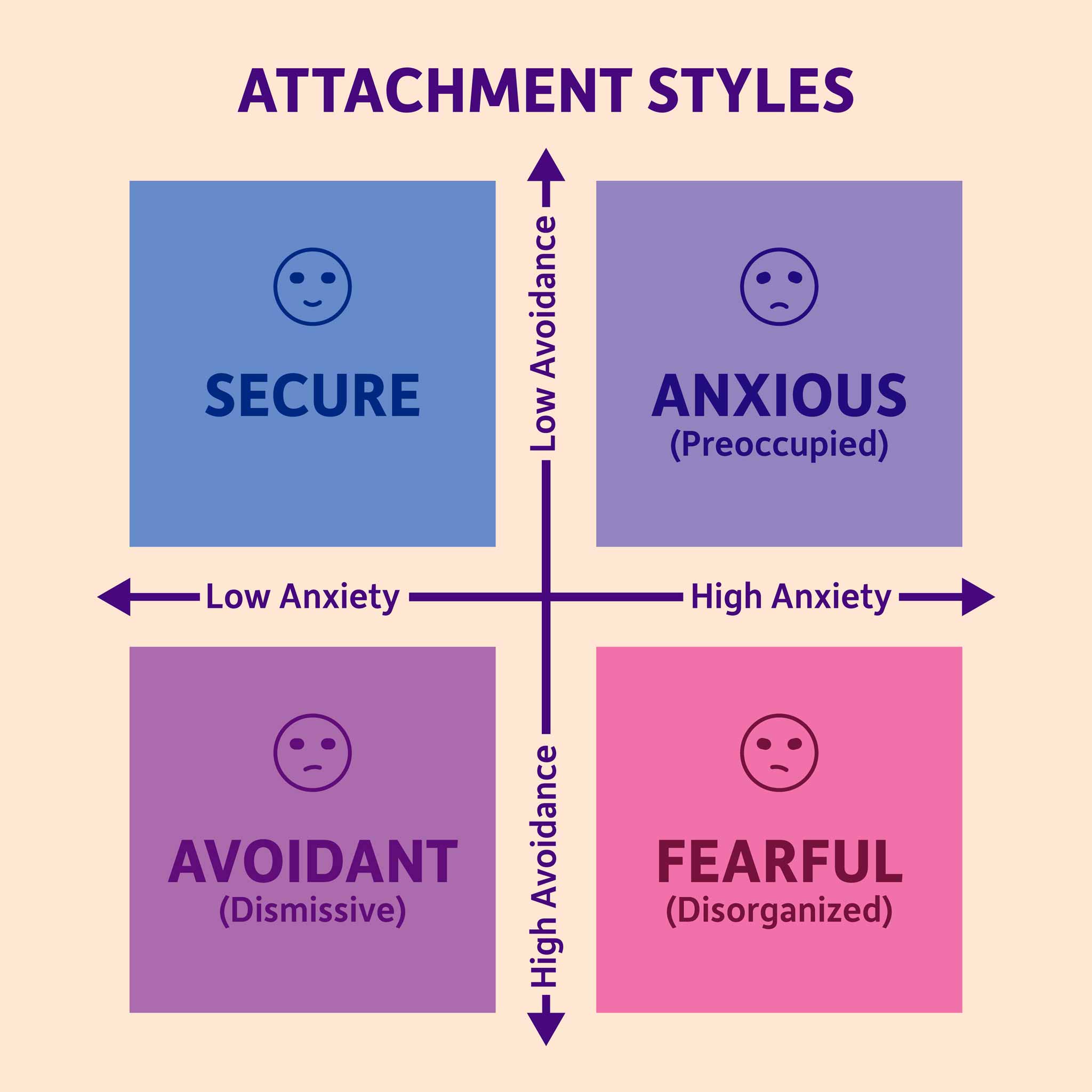 Attachment Styles 101: How They Shape Your Adult Relationships | Jerry ...